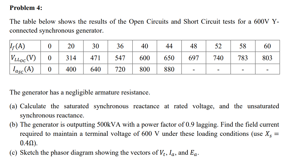 Solved The table below shows the results of the Open | Chegg.com