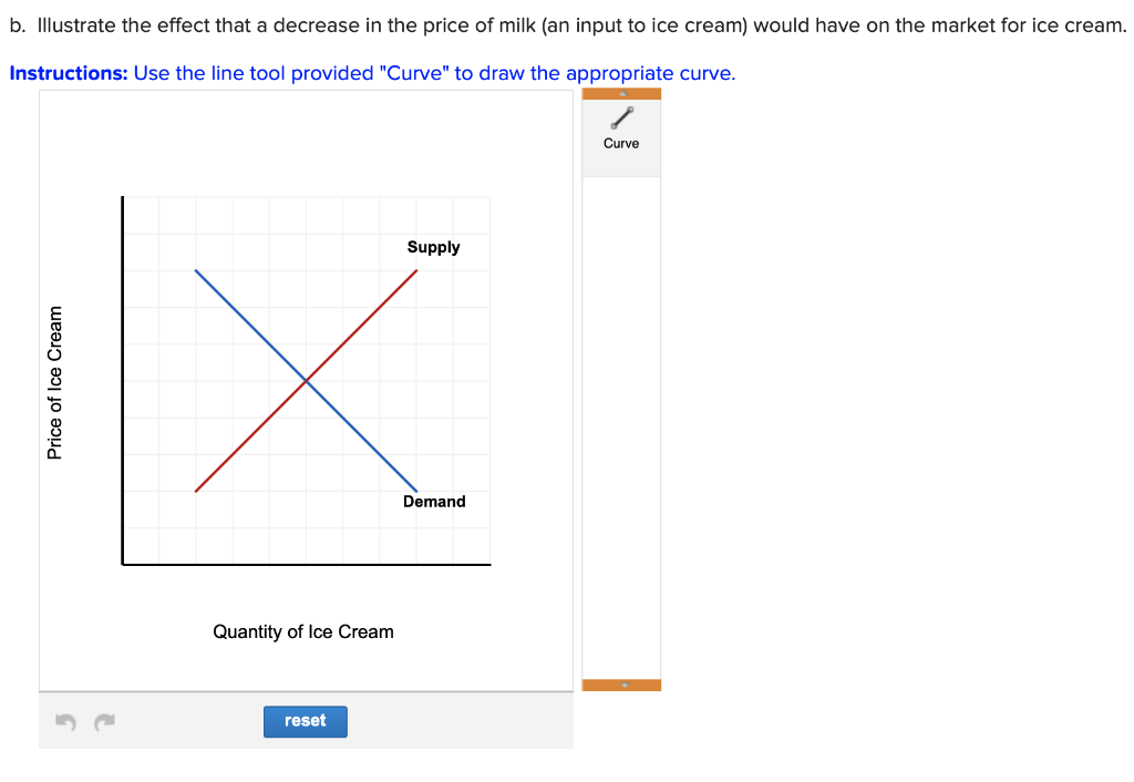Solved a. Illustrate the effect that soaring summer | Chegg.com