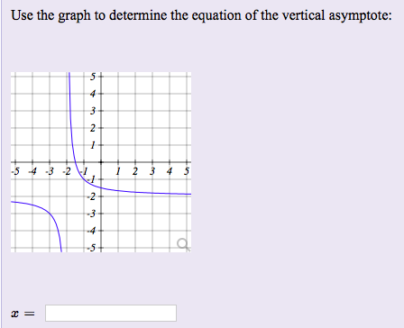 Solved to determine the equations of the vertical asymptote. | Chegg.com