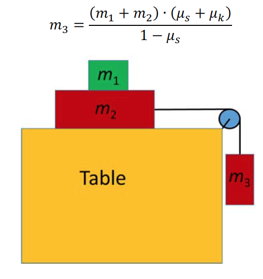 Solved 1. Two blocks are sliding along a frictionless table, | Chegg.com