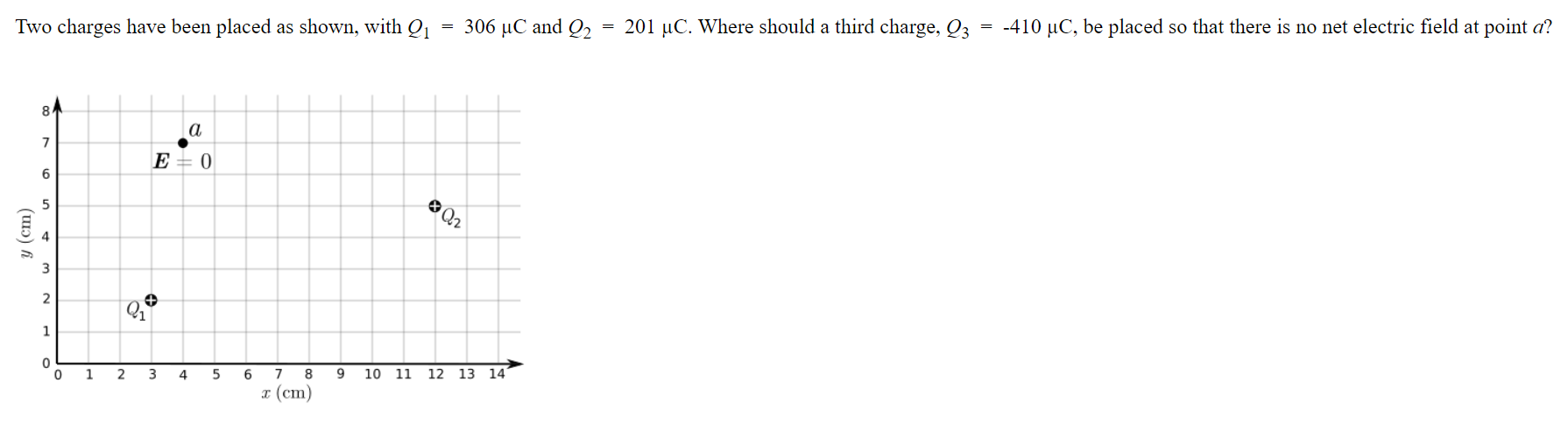 Solved Two charges have been placed as shown, with Q1=306μC | Chegg.com