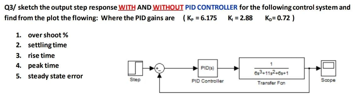 Solved Q3/ sketch the output step response WITH AND WITHOUT | Chegg.com