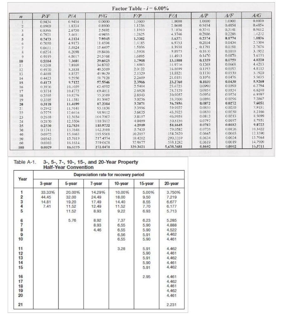 TABLE 6.2 Tax Table for Single Taxpayers, 2015 | Chegg.com