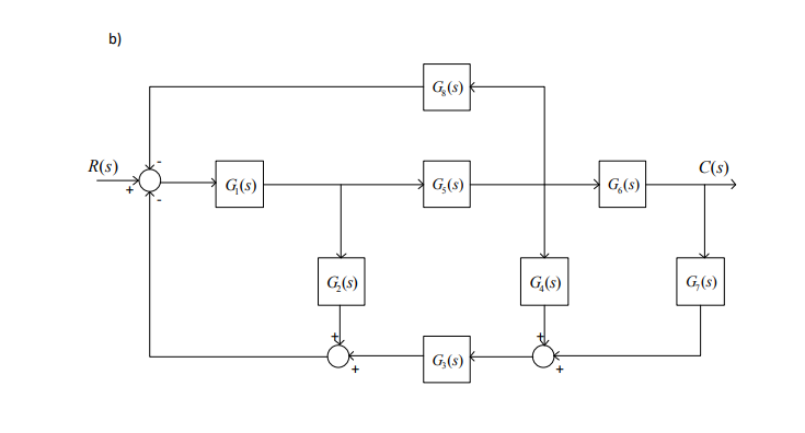 b) R(s) C(s) G(s) G,(s) G& (s) G(s) G4(S) G, (s) G, | Chegg.com