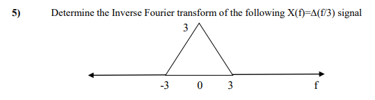 Solved Determine the Inverse Fourier transform of the | Chegg.com