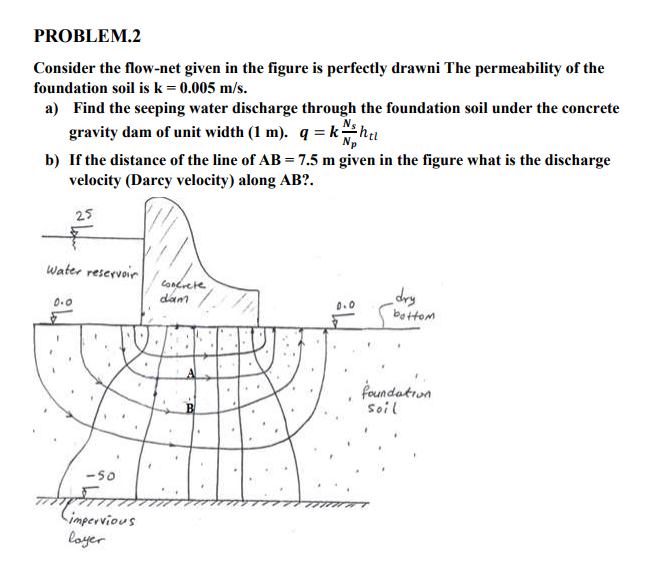 Solved Consider the flow-net given in the figure is | Chegg.com