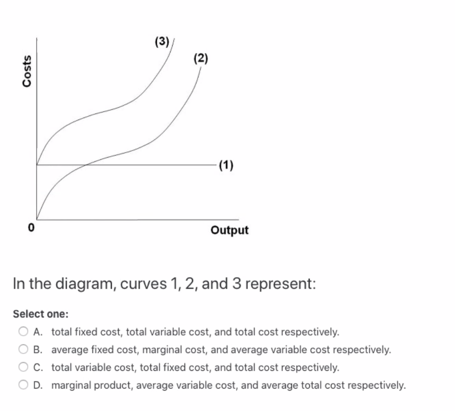 Solved In The Diagram Curves 12 And 3 Represent Se 