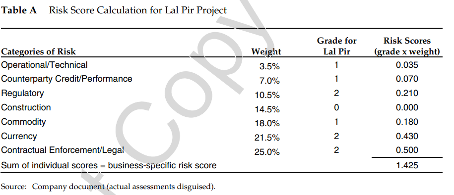 Solved Using the table A on Page 9, reproduce this risk | Chegg.com