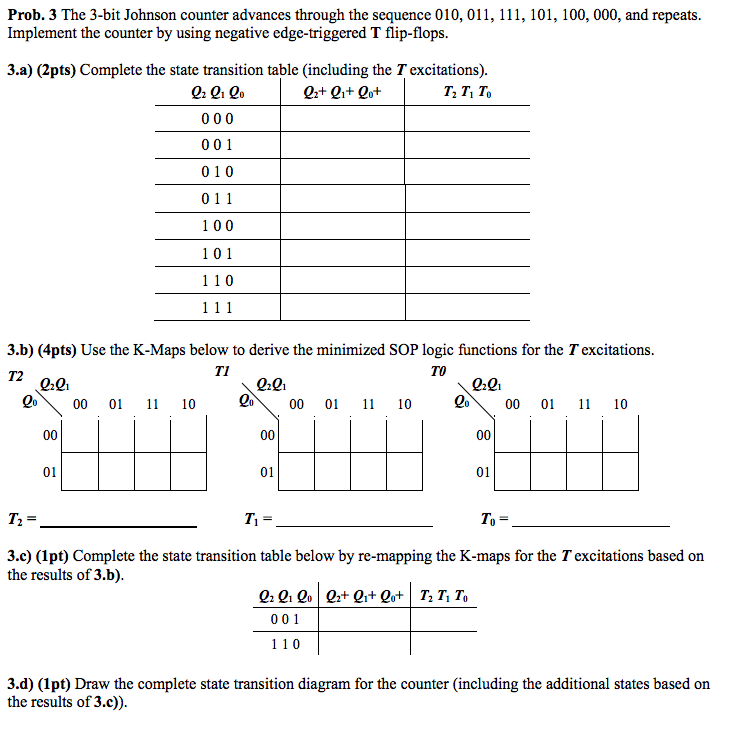 Solved Prob. 3 The 3-bit Johnson counter advances through | Chegg.com