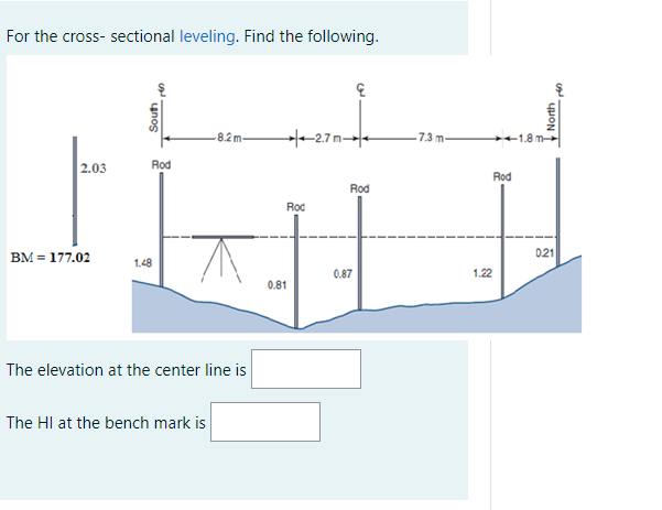 Solved For the cross-sectional leveling. Find the following. | Chegg.com