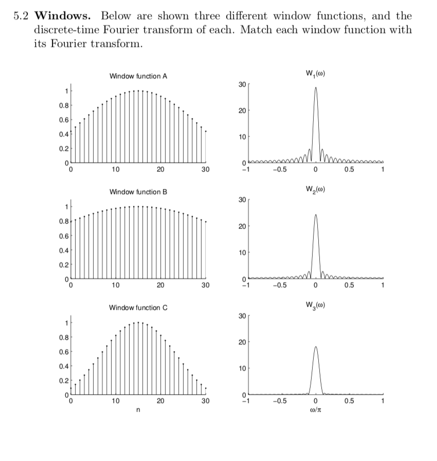 Solved 5.2 Windows. Below are shown three different window | Chegg.com