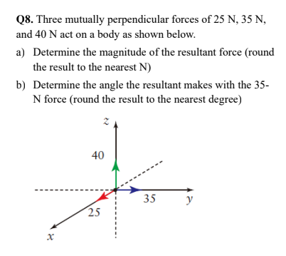 Solved Q8. Three mutually perpendicular forces of 25 N,35 N, | Chegg.com