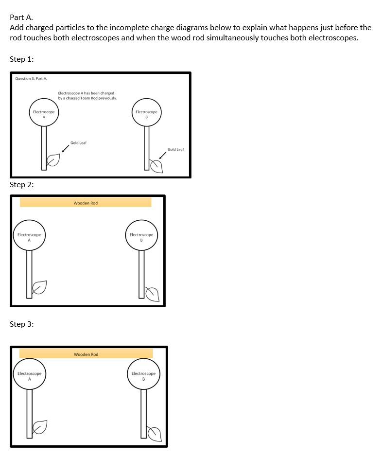 Part A. Add charged particles to the incomplete | Chegg.com