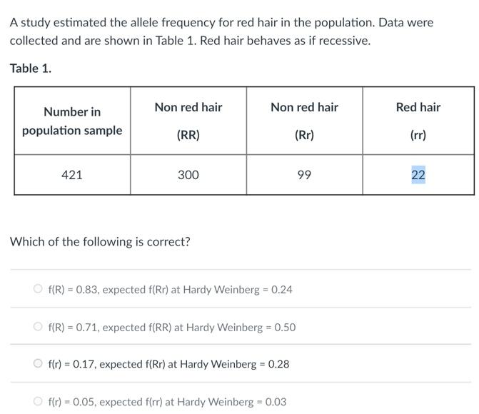 Solved A study estimated the allele frequency for red hair | Chegg.com