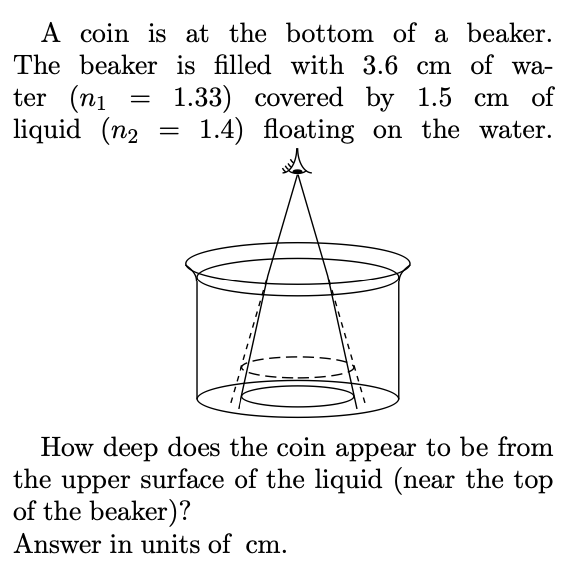 Solved A coin is at the bottom of a beaker. The beaker is | Chegg.com