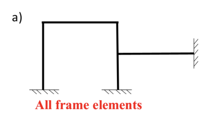 Solved Determine 1) external stability and 2) internal | Chegg.com