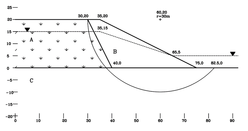 For the embankment shown in the Figure below, the | Chegg.com