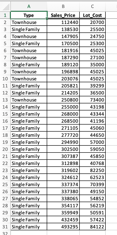 A national homebuilder builds single-family | Chegg.com