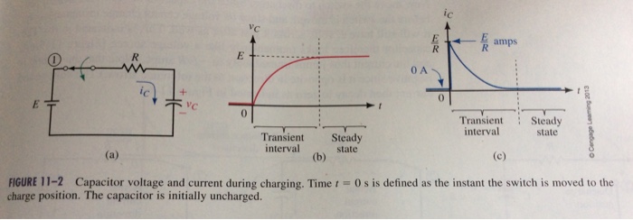 Solved 11.2 Capacitor Charging Equation 6. The switch of | Chegg.com