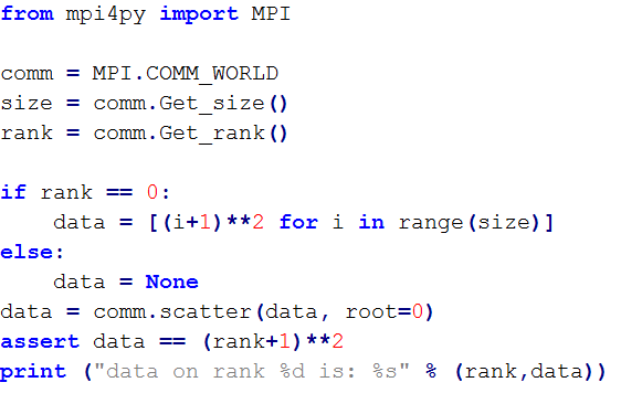 Solved Select the correct output of the following | Chegg.com
