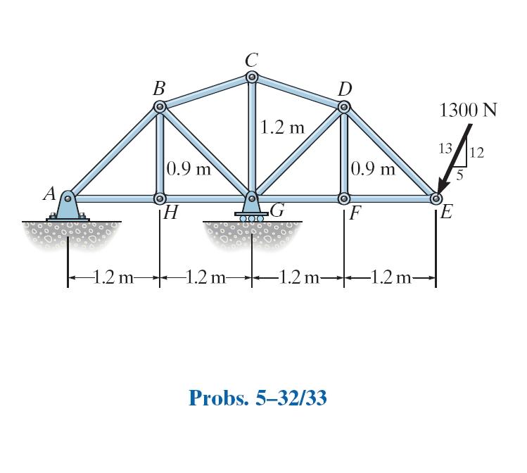 Solved Assignment Figure 1 The aim of this assignment is to | Chegg.com