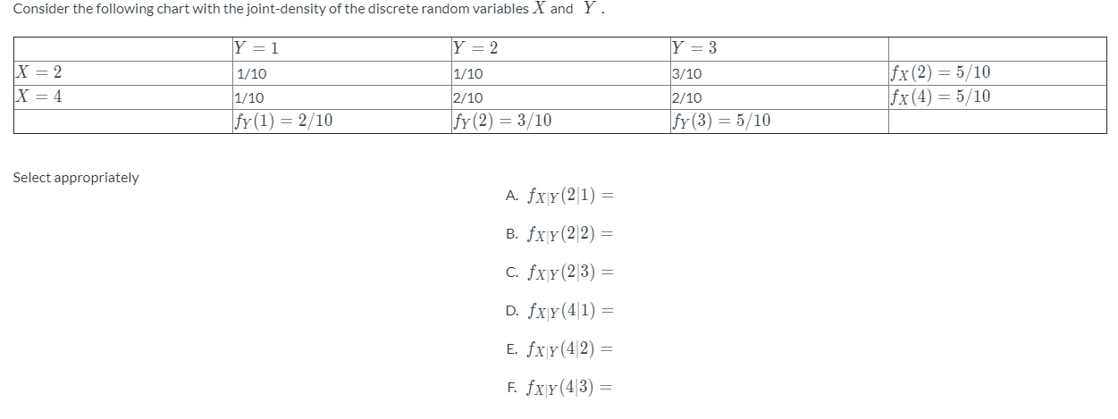 Solved Consider the following chart with the joint-density | Chegg.com