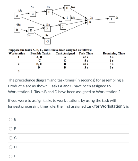 Solved Remaining Time Suppose the tasks A, B, C, and D have | Chegg.com
