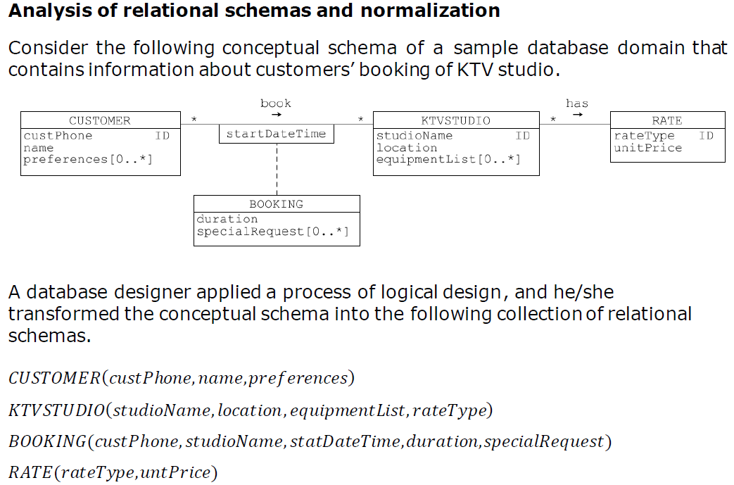Solved Analysis of relational schemas and normalization | Chegg.com