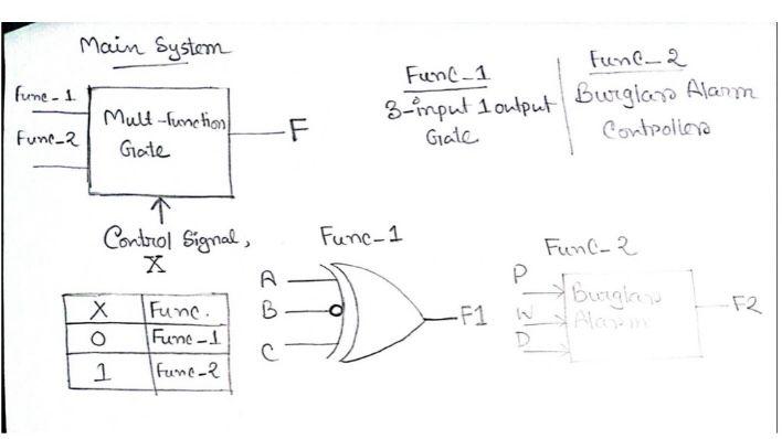 Solved You have to implement the following main system using | Chegg.com