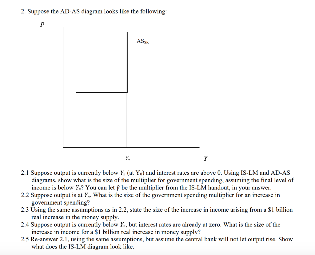 2. Suppose the AD-AS diagram looks like the following | Chegg.com