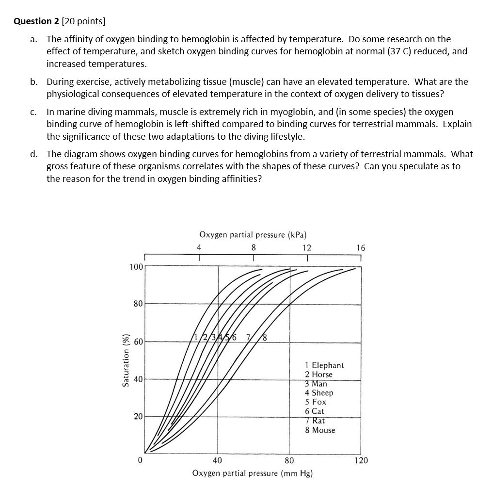 Solved Question 2 (20 points) a. The affinity of oxygen | Chegg.com