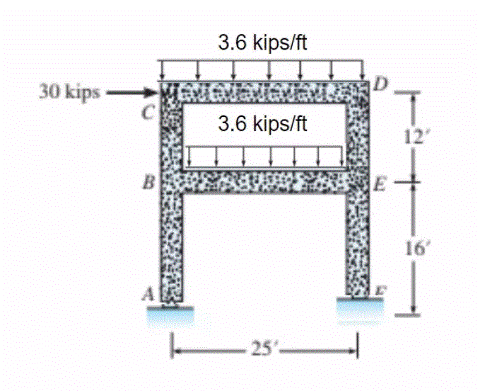 Solved Using Portal Method or Cantilever Method (whatever | Chegg.com