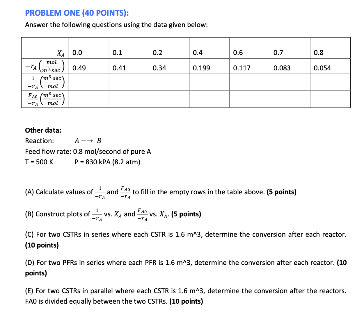 Solved PROBLEM ONE (40 POINTS): Answer the following | Chegg.com