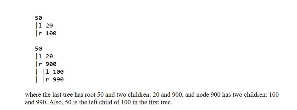 Solved In This Assignment You Will Implement Avl Trees You 