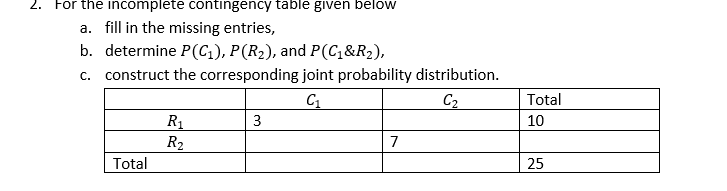 Solved 2. For the incomplete contingency table given below | Chegg.com