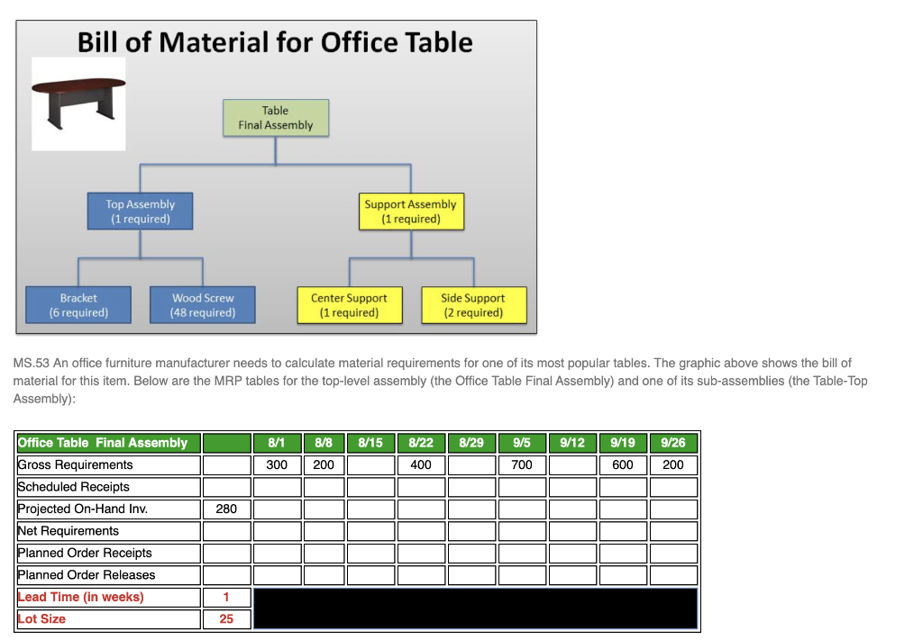 Solved Bill of Material for Office Table Table Final | Chegg.com
