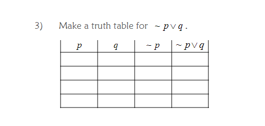 Solved 3) Make a truth table for -pva. р 9 - p ~pva | Chegg.com