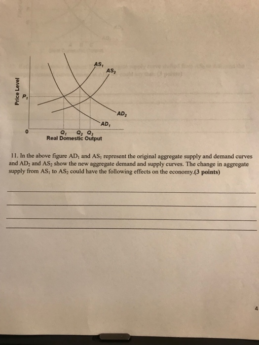 Solved AS, AS2 0. AD2 AD, Q1 Q2 Q Real Domestic Output 11. | Chegg.com