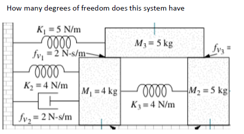 Solved How many degrees of freedom does this system have | Chegg.com