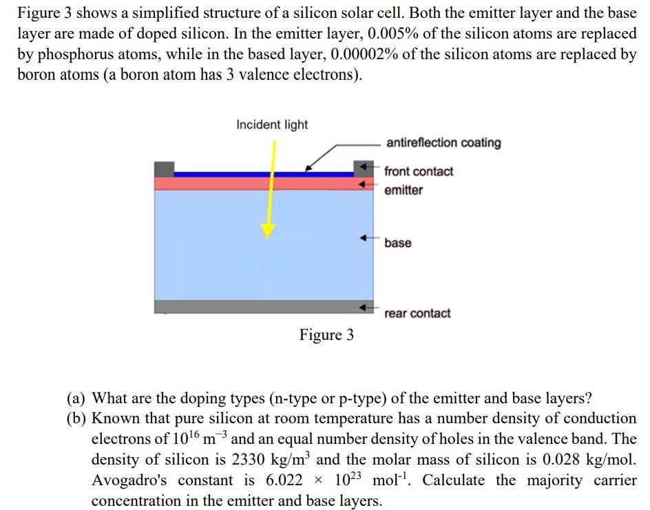 Solved Figure 3 shows a simplified structure of a silicon | Chegg.com