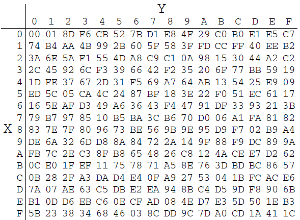 Question 3 [5 Points] Using Table 4.2, of GF(28 ), | Chegg.com