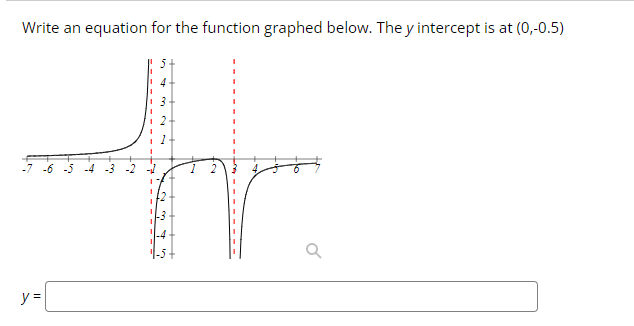 Solved Write an equation for the function graphed below. The | Chegg.com