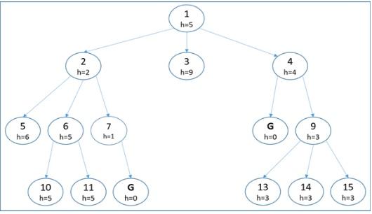 Solved Consider the following diagram of a search tree. In | Chegg.com