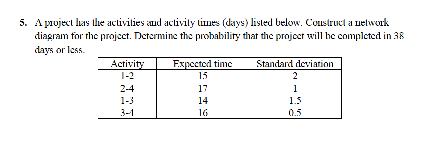 Solved 5. A project has the activities and activity times | Chegg.com