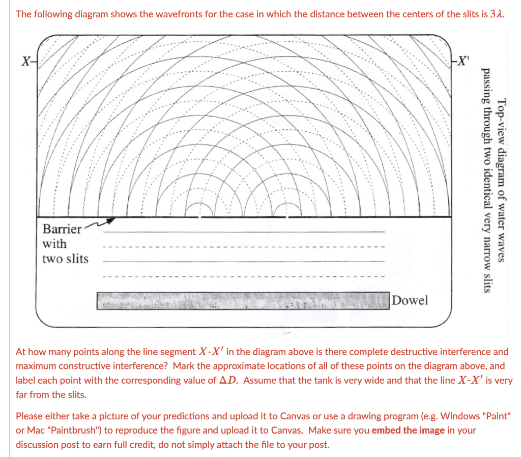 Solved The following diagram shows the wavefronts for the | Chegg.com