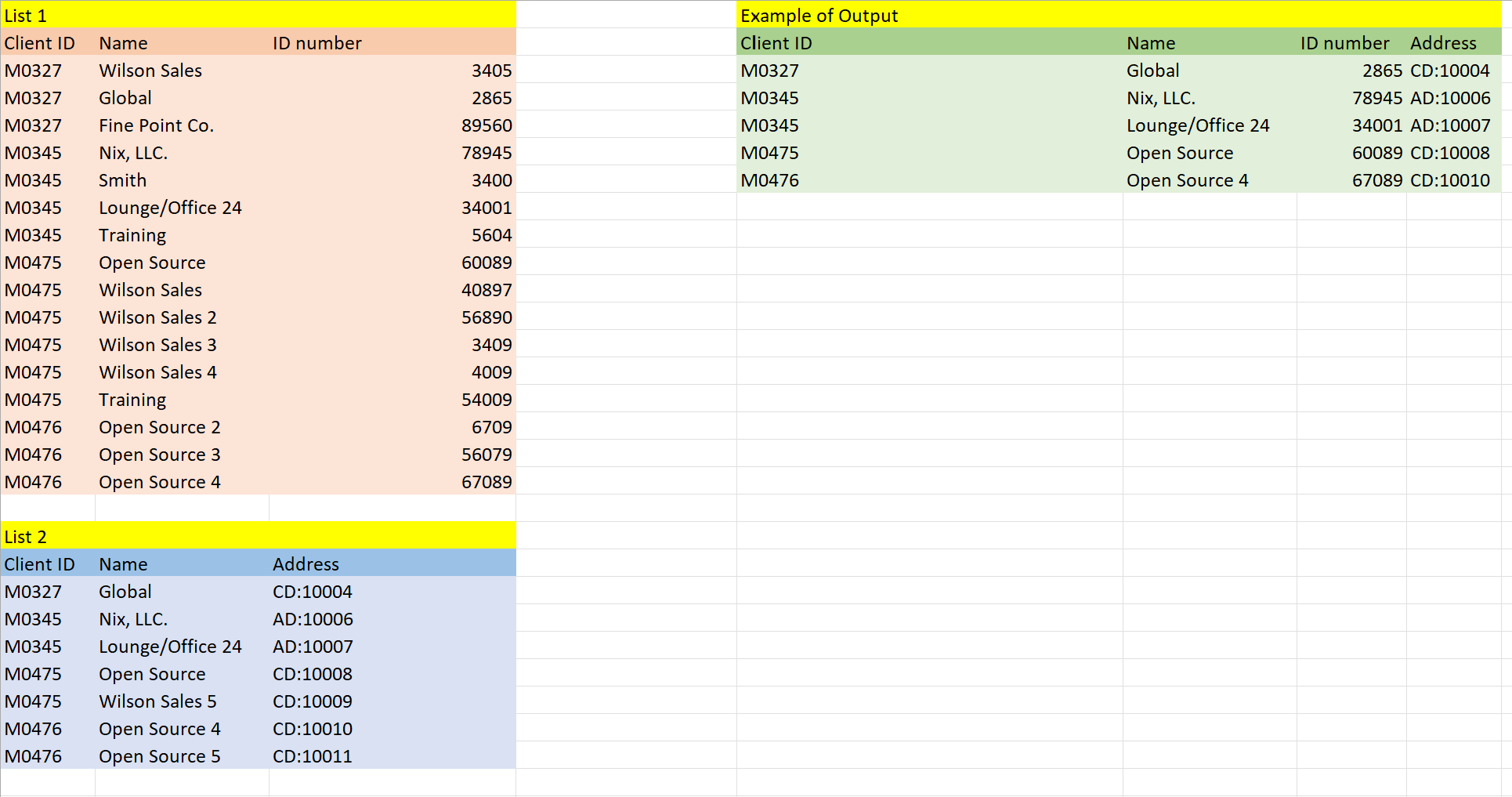 Solved How could I compare these 2 different lists in excel | Chegg.com