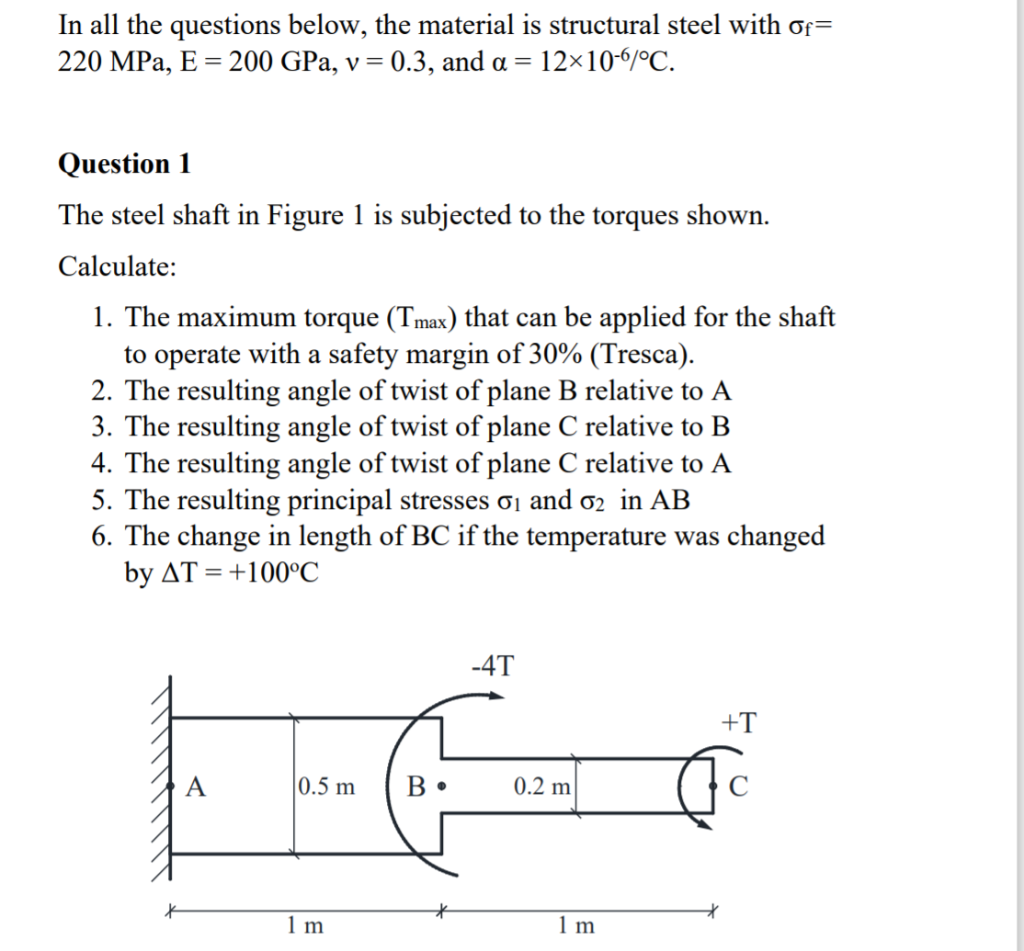 Solved In all the questions below, the material is | Chegg.com