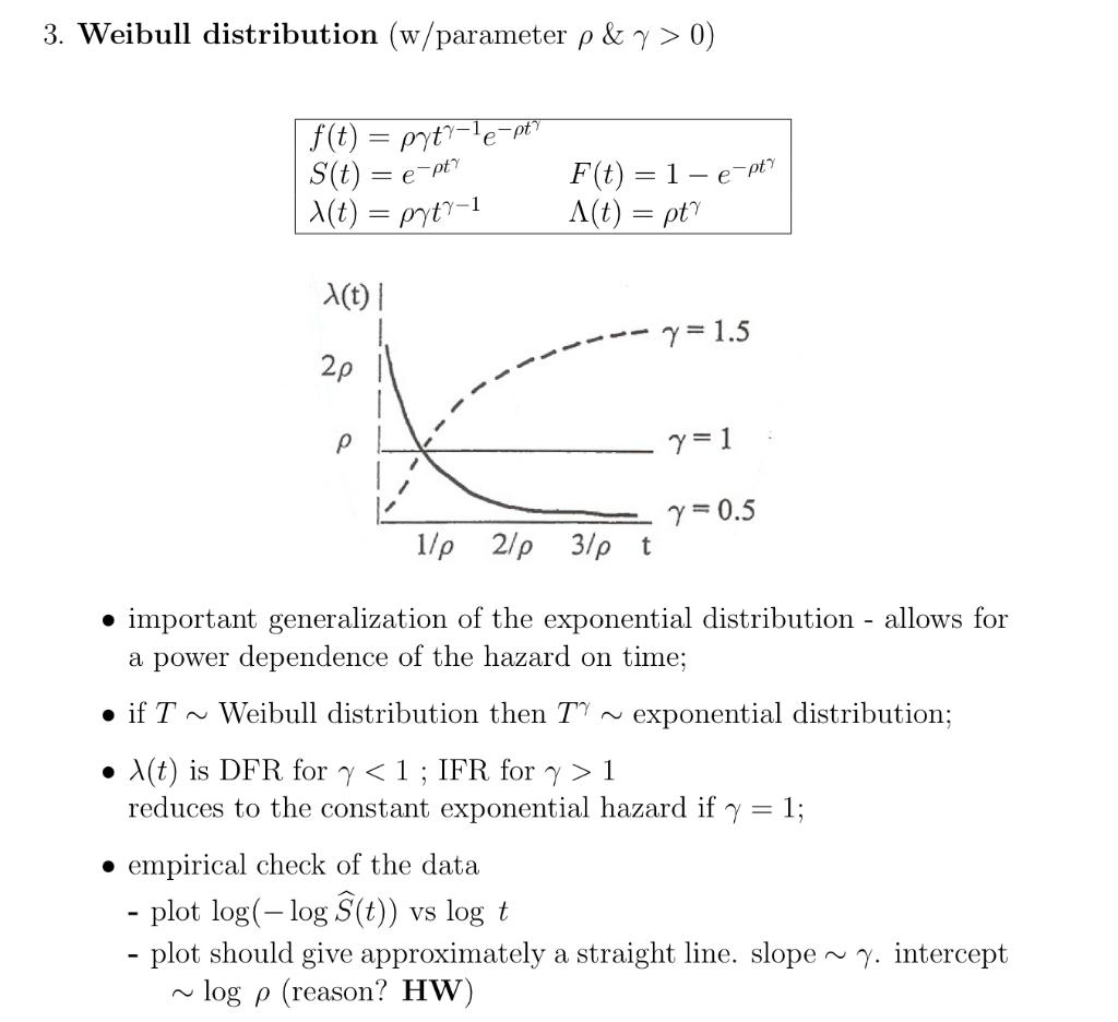 3. Weibull distribution (w/parameter ρ&γ>0 ) | Chegg.com