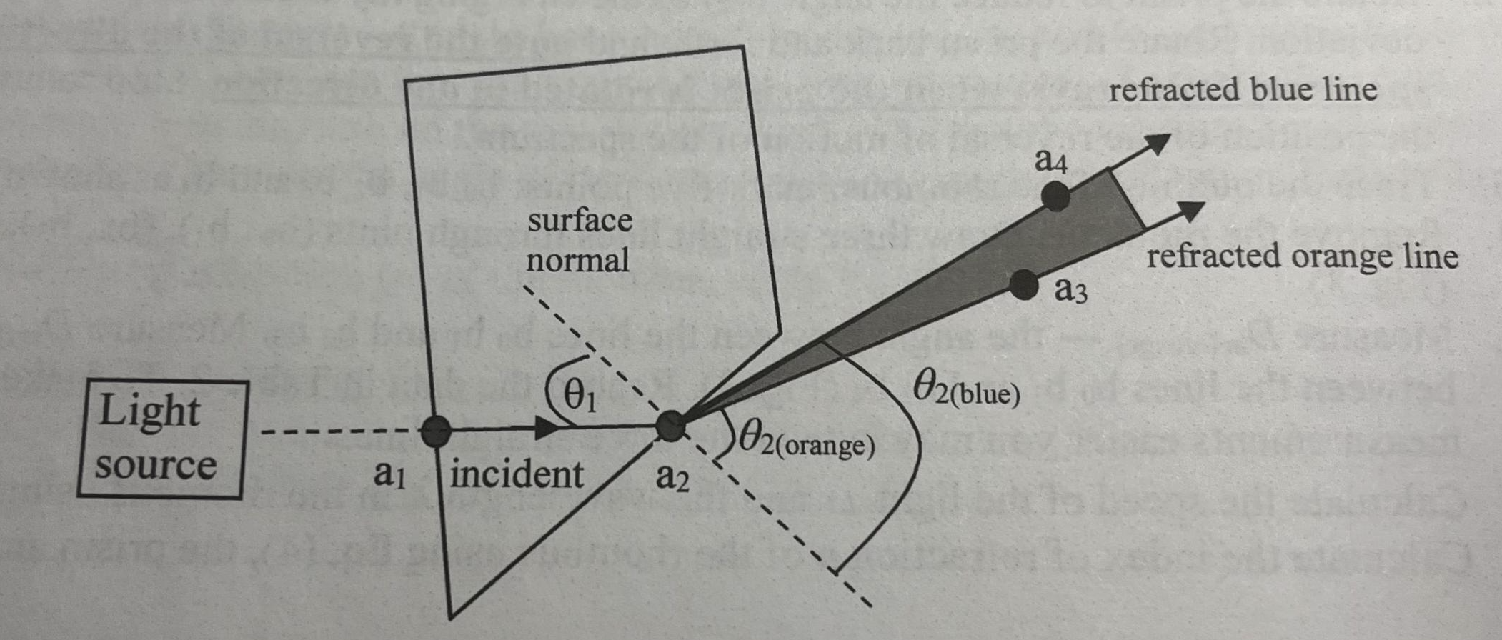Solved Table 1. Data from measurement \#1 | Chegg.com
