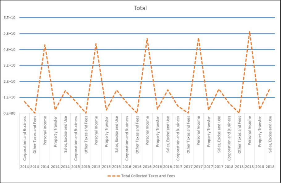 The following visualization (viz) shows all state | Chegg.com